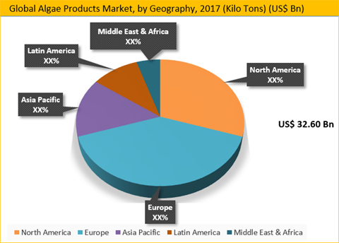 Algae Products Market Size, Share, Trend, Growth And Forecast To 2026