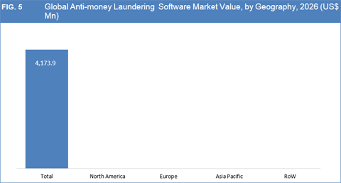 Anti-Money Laundering Software (AML) Market Size, Share, Trends And ...