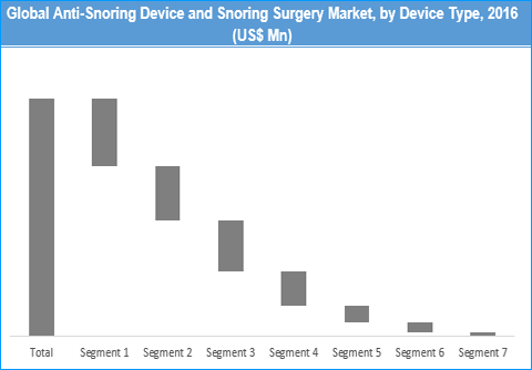 Anti-Snoring Devices and Snoring Surgery (ASDSS) Market And Forecast To ...