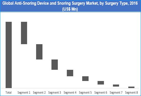 Anti-Snoring Devices and Snoring Surgery (ASDSS) Market And Forecast To ...