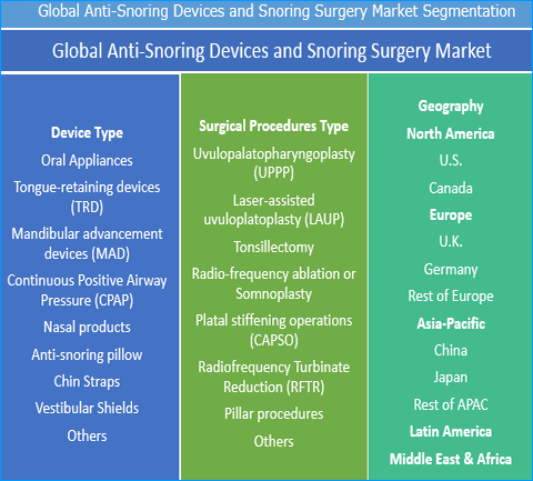 Anti-Snoring Devices and Snoring Surgery (ASDSS) Market And Forecast To ...