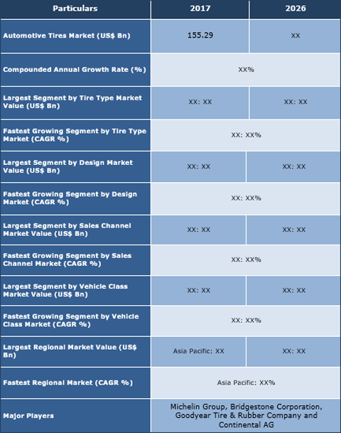 Automotive Tires Market, Share, Trends, Analysis And Forecast To 2026