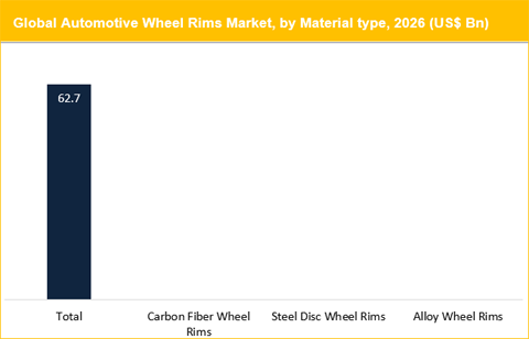 Automotive Wheel Rims Market, Analysis, Size, Share, Trend And Forecast ...