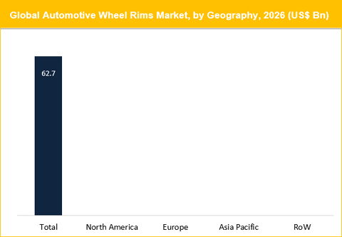 Automotive Wheel Rims Market, Analysis, Size, Share, Trend And Forecast ...