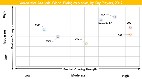 Biologics Market Size, Share, Trend, Growth And Forecast To 2026