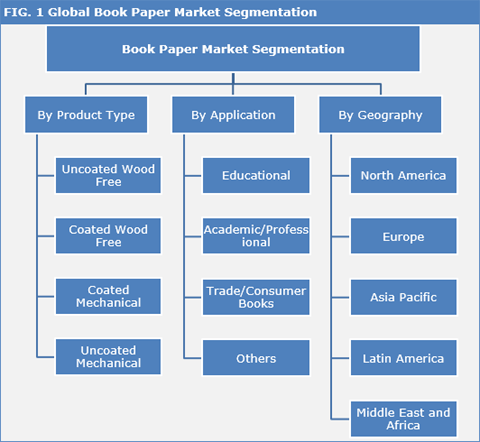 Book Paper Market Size, Share, Trend, Growth And Forecast To 2025