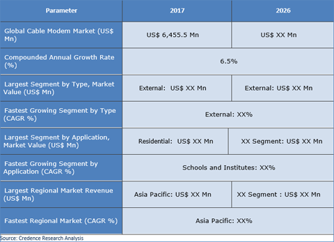 Cable Modems Market Size, Share, Trend, Growth And Forecast To 2026