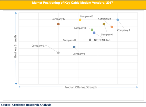 Cable Modems Market Size, Share, Trend, Growth And Forecast To 2026