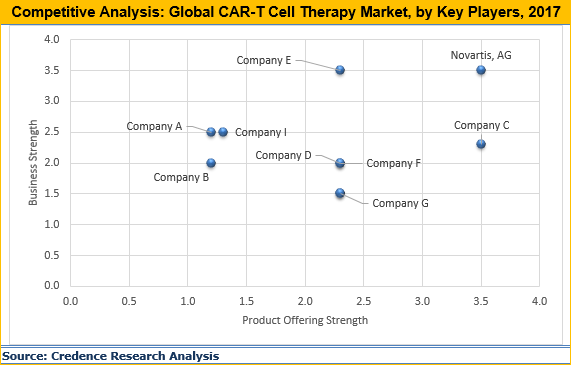 CAR-T cell Therapy Market Size, Share, Trend And Forecast To 2026