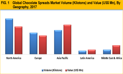 Chocolate Spreads Market, Size, Share And Forecast To 2026