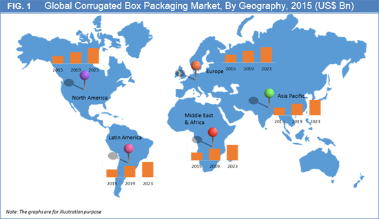 Corrugated Box Packaging Market Size, Share And Forecast To 2024