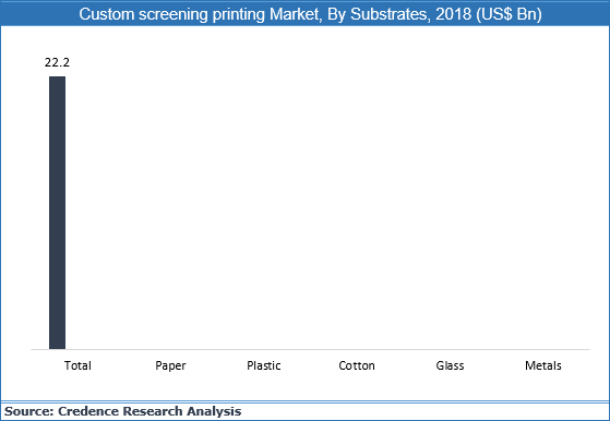 Custom Screen Printing Market Size, Share, Trend, Growth And Forecast ...