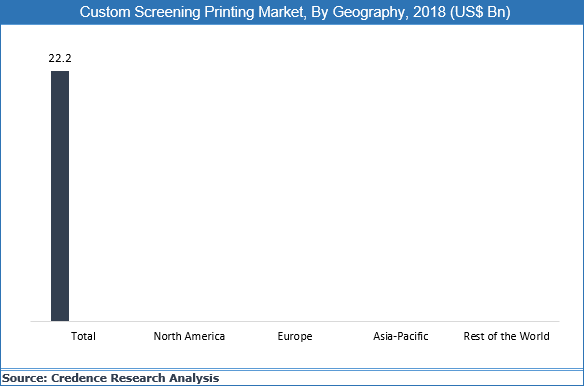 Custom Screen Printing Market Size, Share, Trend, Growth And Forecast ...