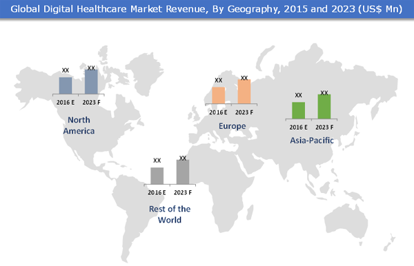 Digital Healthcare Market Size, Share, Trend And Forecast TO 2023
