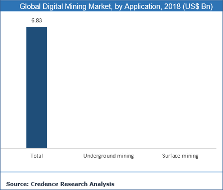 Digital Mining Market, Size, Share, Growth, Trend And Forecast To 2027