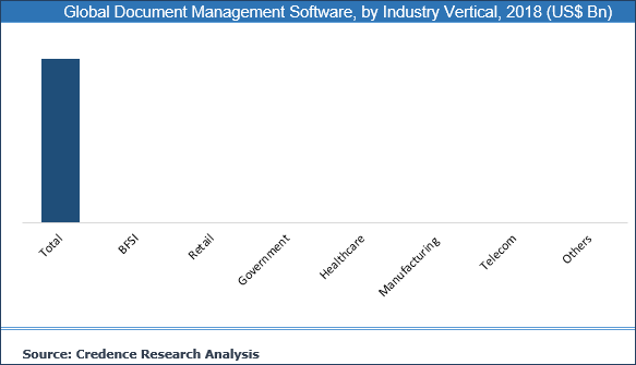Document Management Software Market, Trend, Analysis, Trend And ...
