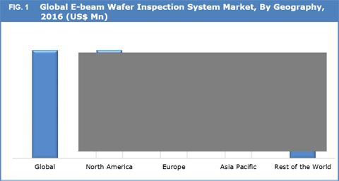 E Beam Wafer Inspection System Market - The Best Picture Of Beam