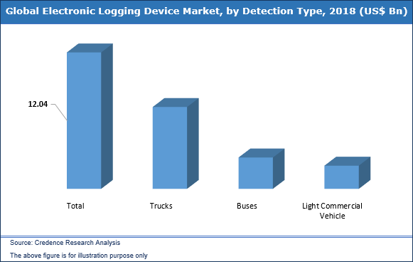 Electronic Logging Device Market, Share, Trend, Analysis And Forecast ...