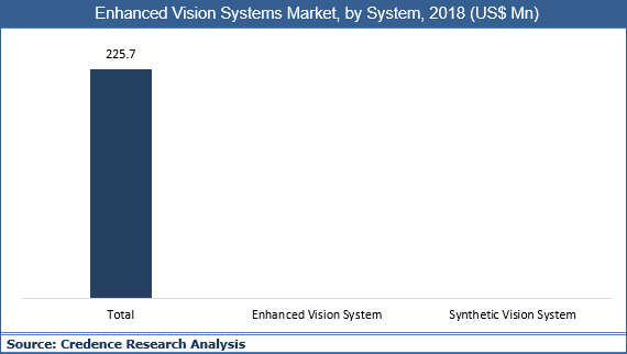 Enhanced Vision Systems Market Size, Analysis, Trend And Forecast To 2027