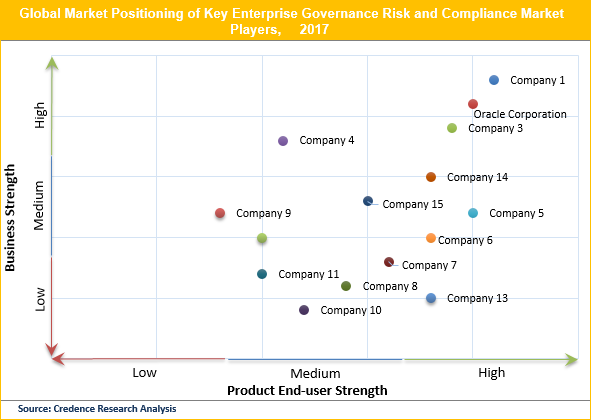 Enterprise Governance, Risk and Compliance Market, Trend And Forecast ...