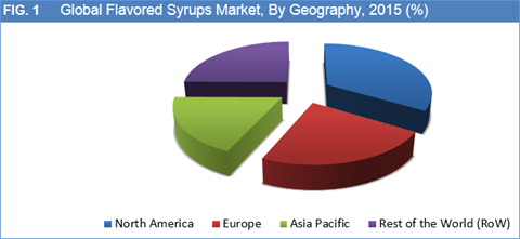 Flavored Syrups Market Size, Share, Trend And Forecast To 2023