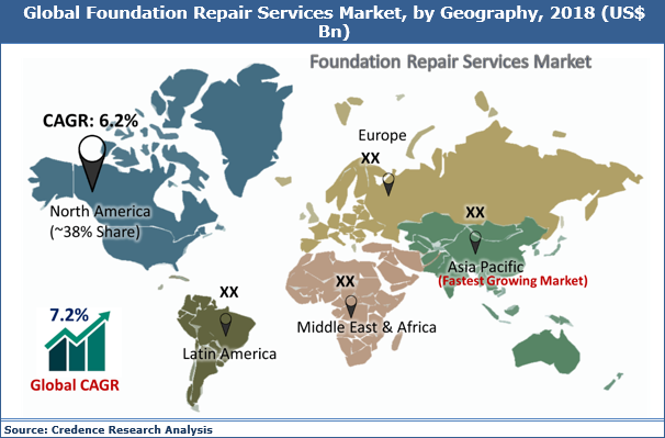 Foundation Repair Services Market Size, Analysis And Forecast To 2027