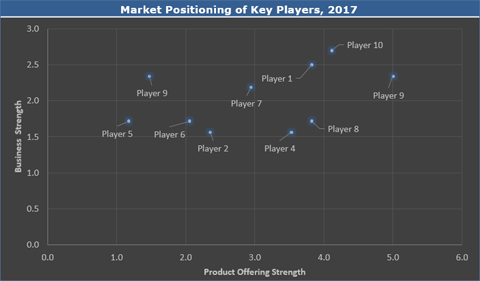 Gaming Mouse And Keyboards Market Size, Share And Forecast To 2026