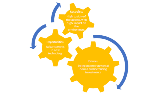 Gasoline Antiknock Agent Market: Growth, Covid-19 Impact and Forecast ...