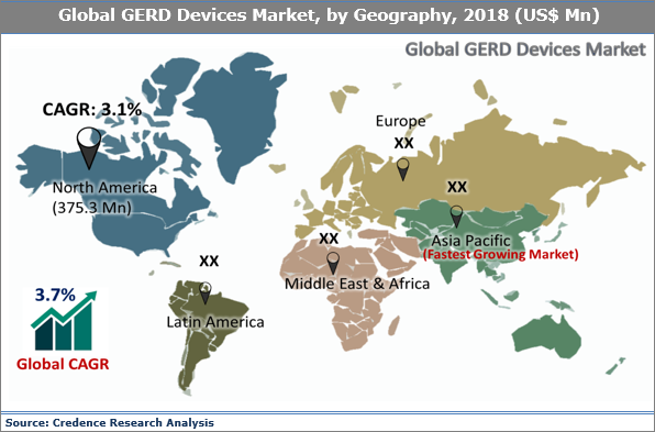 Gastroesophageal Reflux Disease (GERD) Devices Market Analysis, Trends ...