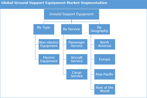 Ground Support Equipment Market Size and Forecast 2025
