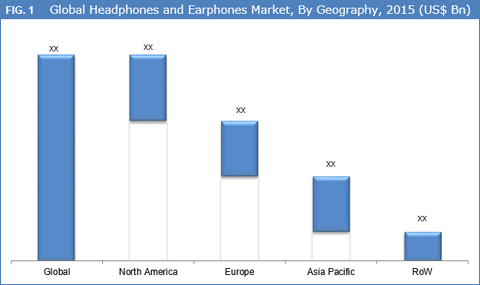 Headphones And Earphones Market, Size, Share And Forecasts To 2023