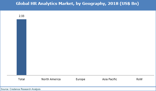 HR Analytics Market Size, Share, Trend, Growth And Forecast To 2027