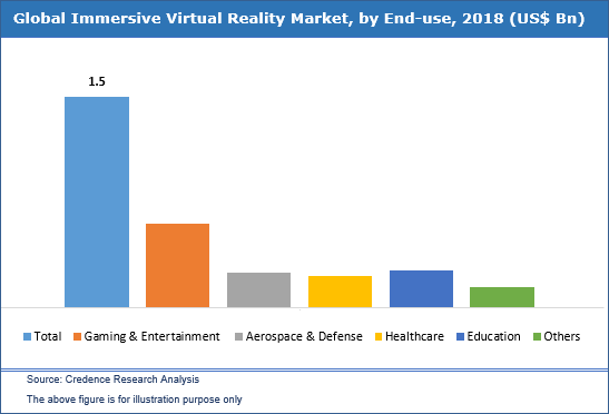 Immersive Virtual Reality Market, Share, Trends, Analysis And Forecast ...