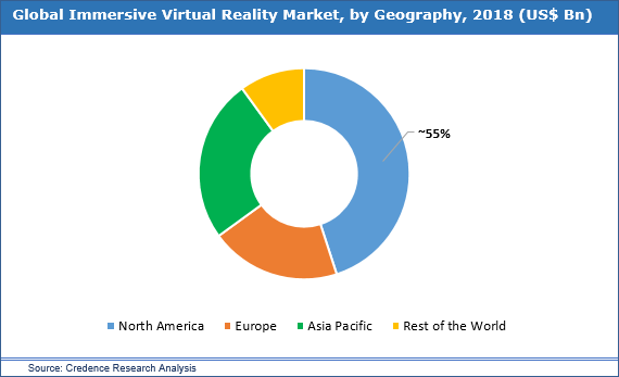 Immersive Virtual Reality Market, Share, Trends, Analysis And Forecast ...