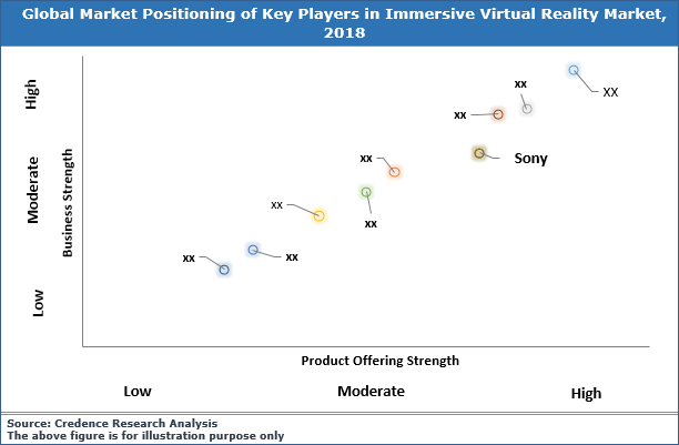 Immersive Virtual Reality Market, Share, Trends, Analysis And Forecast ...