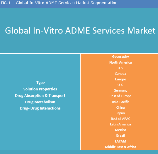 In-Vitro ADME Services Market Size, Share And Forecast To 2023