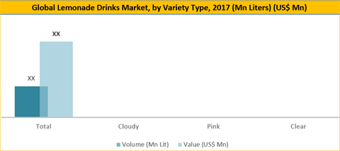 Lemonade Drinks Market, Share, Trend, Growth, Analysis And Forecast To 2026