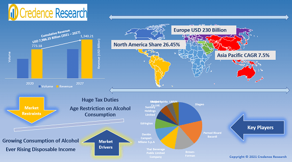 Luxury Alcohol Market: Global Industry Size, Share, Statistics and ...
