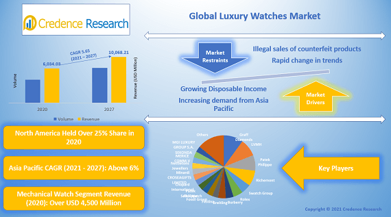 Luxury Watches Market: Global Industry Size, Share, Statistics and ...