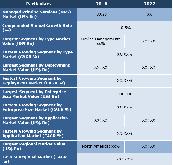 Managed Printing Services (MPS) Market Size, Analysis, Trend And ...