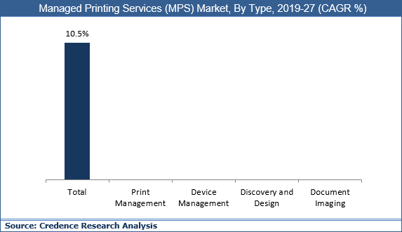 Managed Printing Services (MPS) Market Size, Analysis, Trend And ...