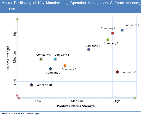 Manufacturing Operation Management Software Market, Size, Trend ...