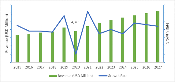 Memory Foam Mattress Market | Growth, Size, Trends and Forecast 2019 – 2027