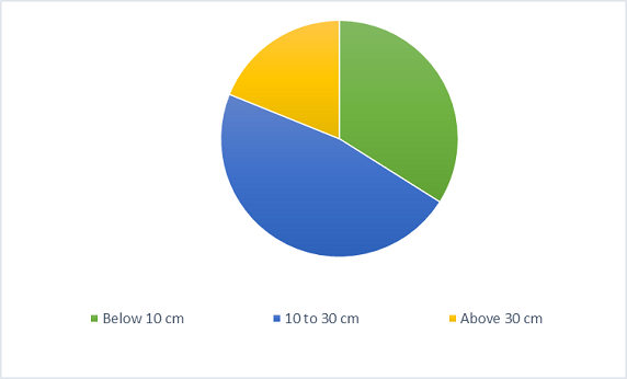 Memory Foam Mattress Market | Growth, Size, Trends and Forecast 2019 – 2027