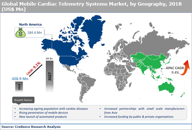 Mobile Cardiac Telemetry Systems Market, Share, Trend, Analysis And ...