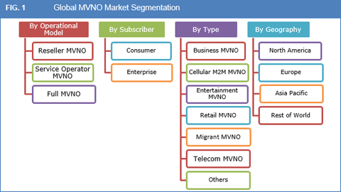 Mobile Virtual Network Operator (MVNO) Market Size And Forecast To 2023