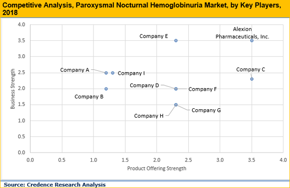 Paroxysmal Nocturnal Hemoglobinuria Market, Trends And Forecast To 2027