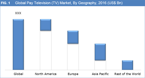 Pay TV Market Size, Share, Trend, Growth And Forecast To 2025