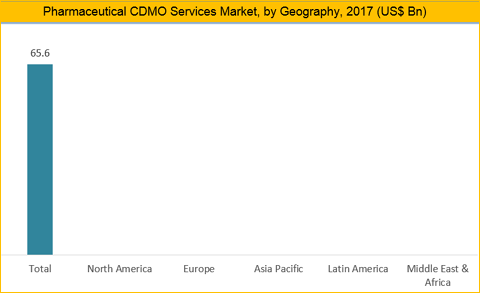 Pharmaceutical CDMO Services Market Size, Share And Forecast To 2026