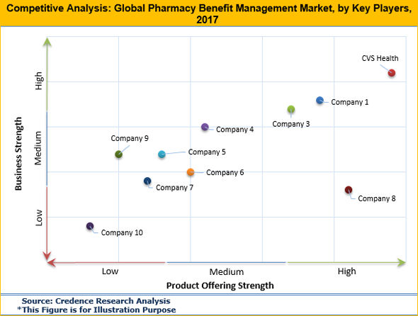 Pharmacy Benefit Management Market, Size, Trend And Forecast To 2026